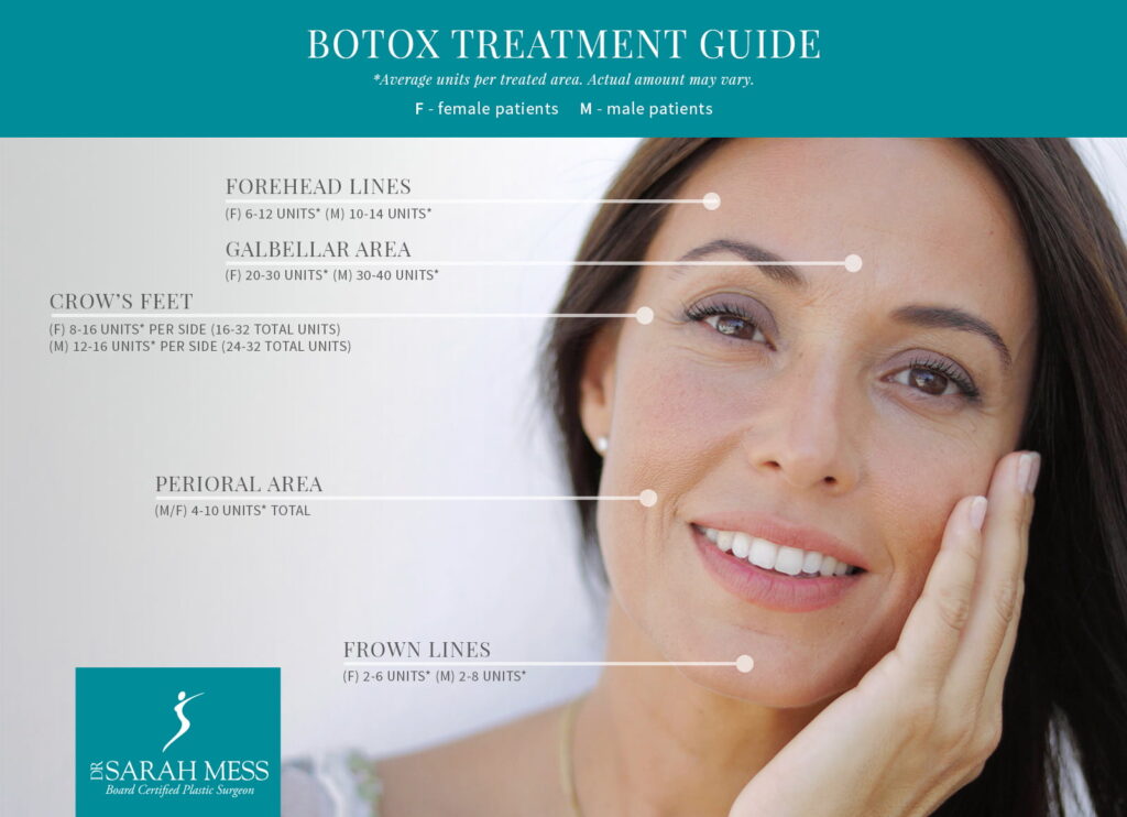 BOTOX® Cosmetic Columbia MD | BOTOX® Baltimore